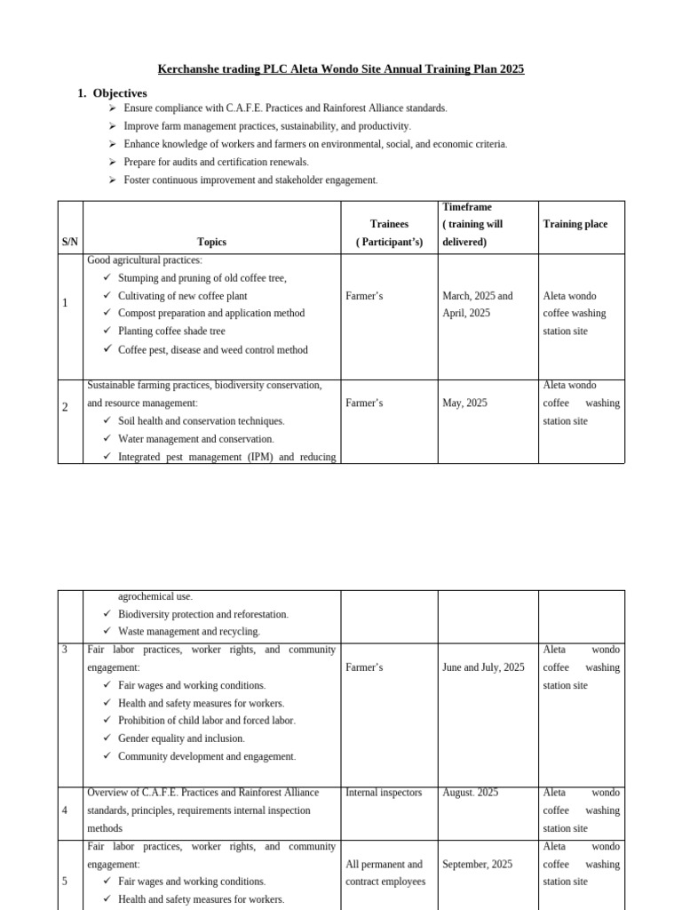 Aleta Wondo Site Annual Training Plan 2025 | PDF | Agriculture | Coffee