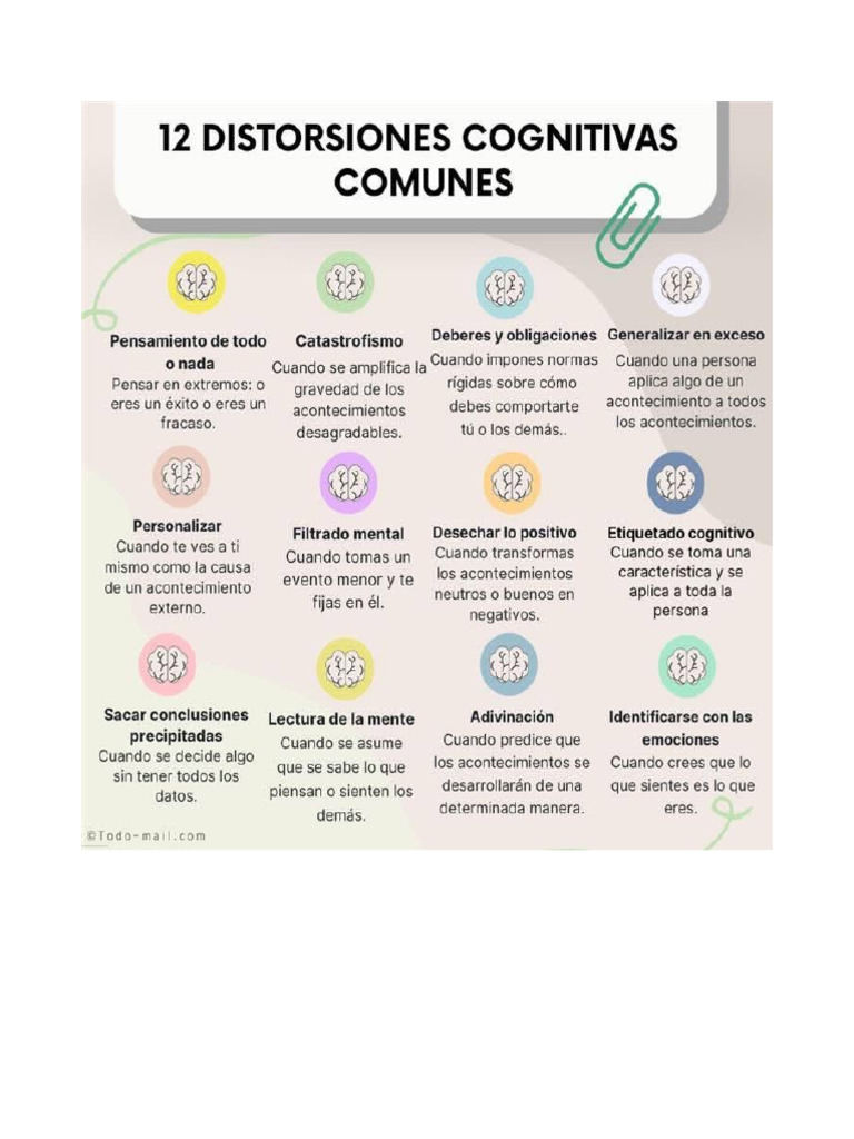 Distorsiones Cognitivas | PDF
