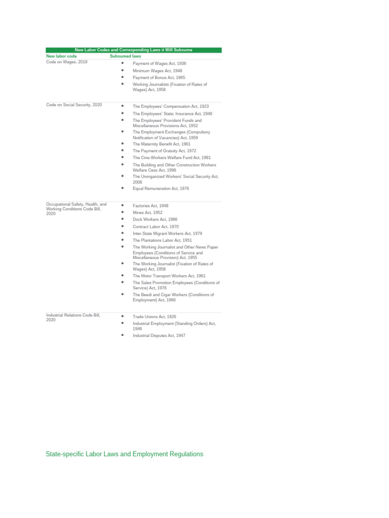 New Labor Codes and Corresponding Laws It Will Subsume | PDF ...