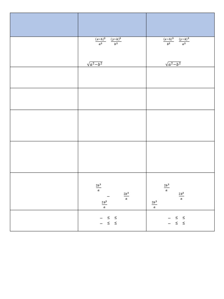 Convenience Table Ellipse | PDF | Ellipse | Elementary Geometry