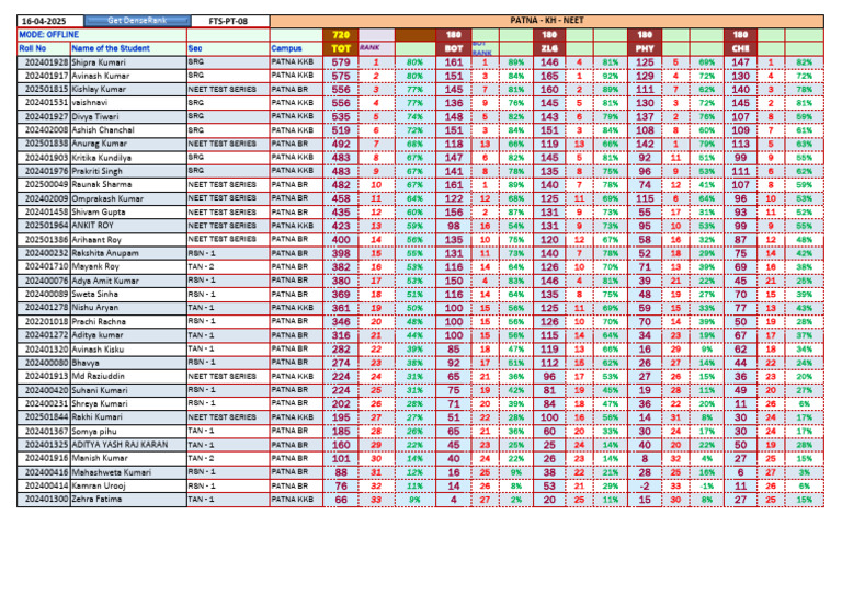 NEET - FTS - Part Time - 08 - 16-04-2025 | PDF