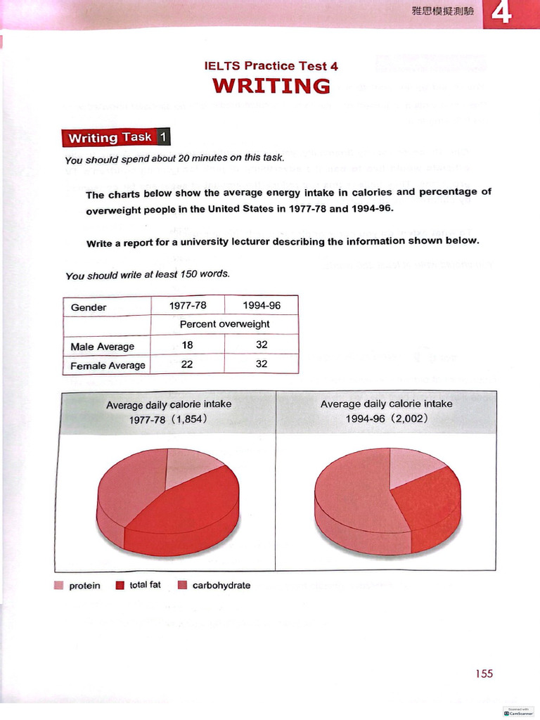 IELTS Writing 4 | PDF