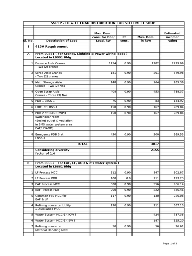 Steel Plant Load Distribution Analysis | PDF | Electricity | Energy ...