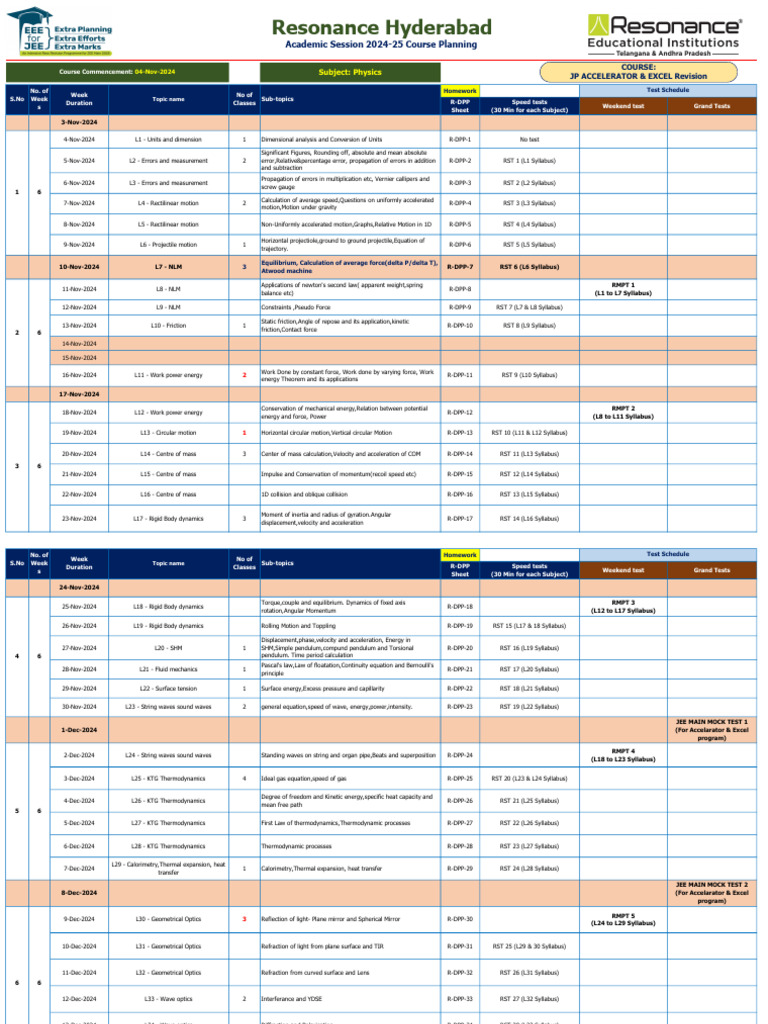 JP - Accelerator & Excel - Revision Planner - 2024-25 - Physics | PDF ...
