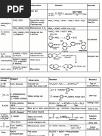 Functional Groups Table | PDF