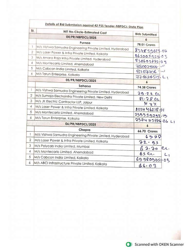 State Plan Bihar of PSS | PDF