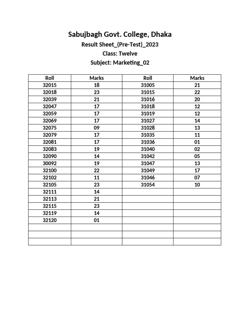 1zt CT Result Sheet-2023 | PDF