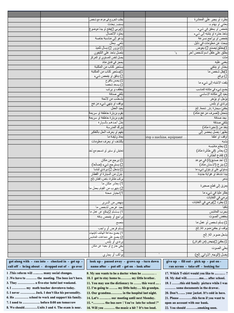 Phrasal Verbs List (Arabic Trans.) and Practice - 1st and 2nd BAC | PDF