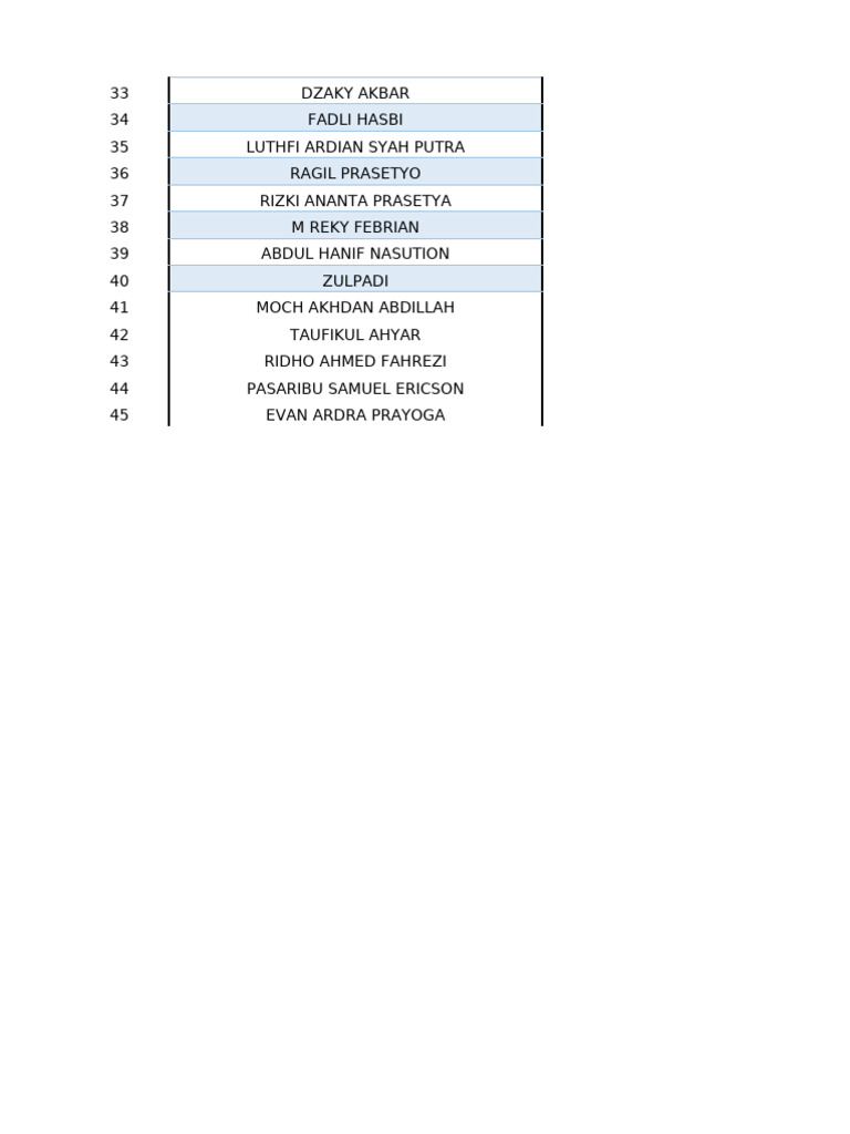 Cat Kelas C 3 Pdf