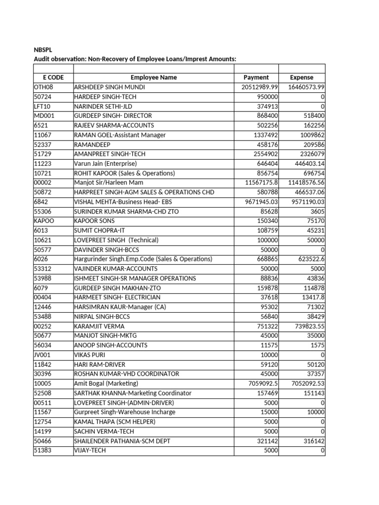 Imprest Account Netplus | PDF