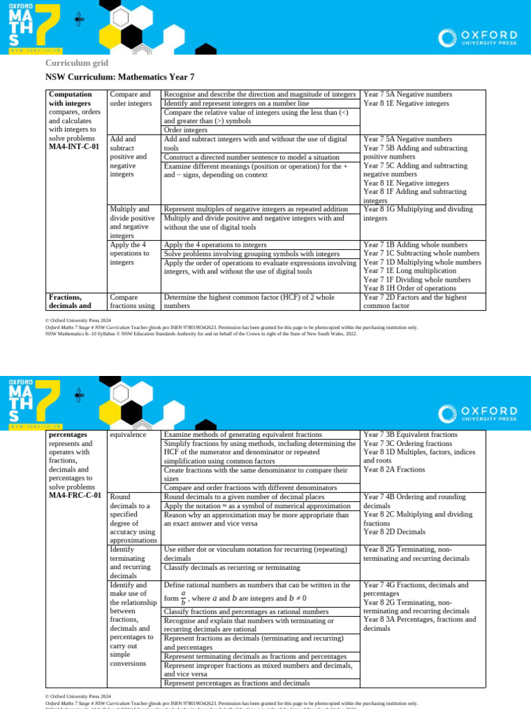 OM7NSW Stage4 Curriculum Grid | PDF | Area | Equations