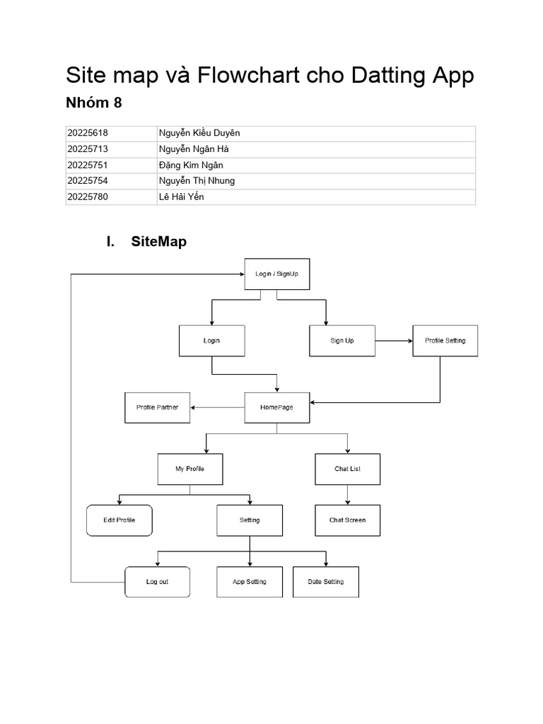 Site Map Flowchart | PDF