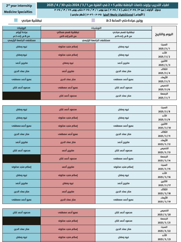 Oncology - IM - March 2025 الشهر كاملا | PDF