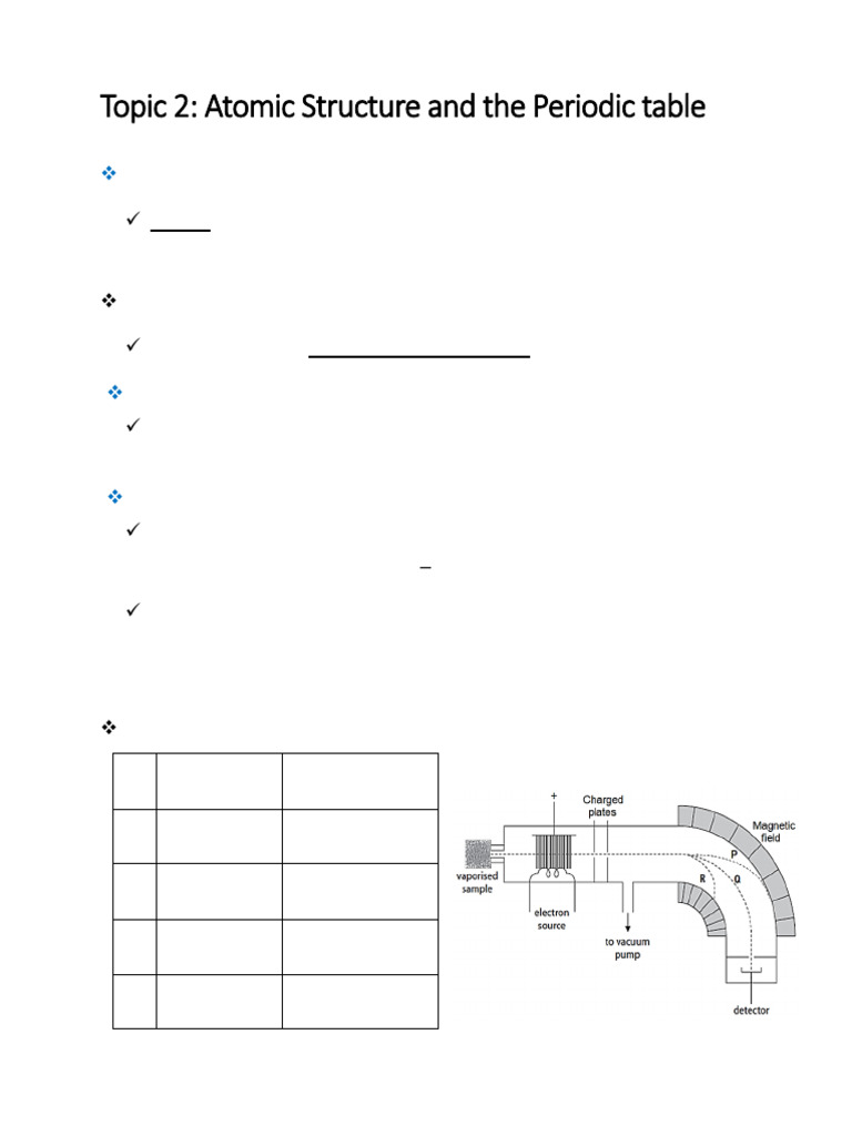 Atomic Structure and Mass Spectrometry Guide | PDF | Atoms | Electron ...