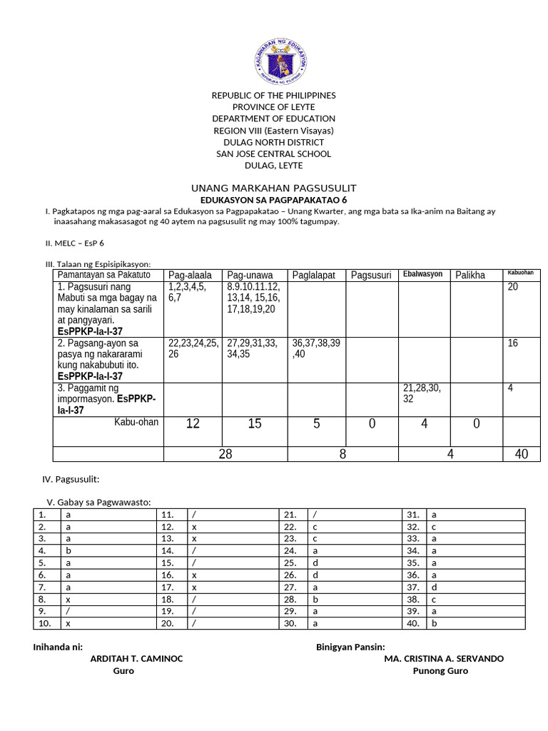 1st Quarter Test With TOS | PDF