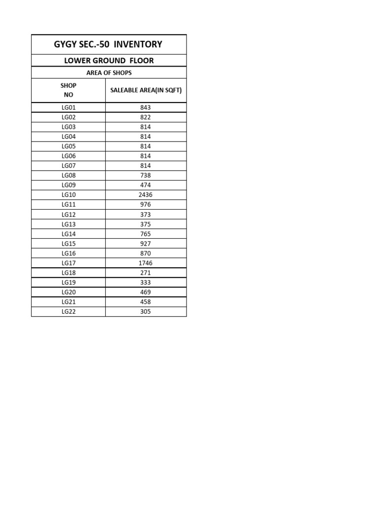 Final Inventory (20-12-2024) | PDF