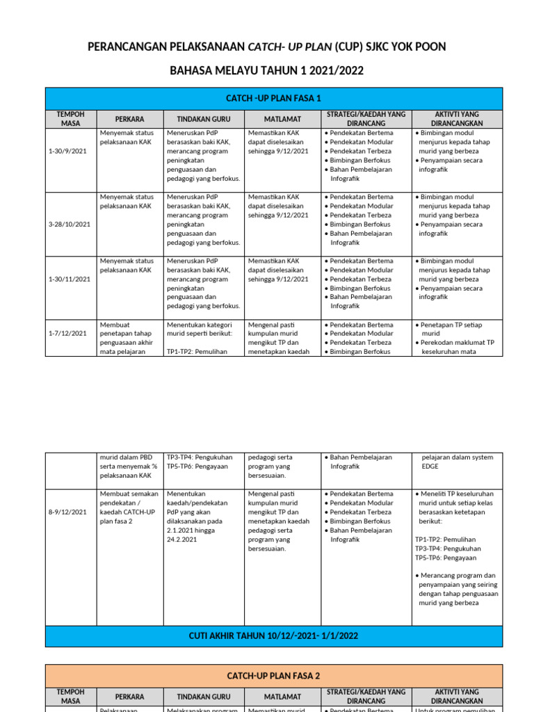 Catch Up Plan BM 1M | PDF