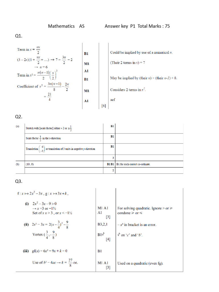 MS Mathematics P1 | PDF
