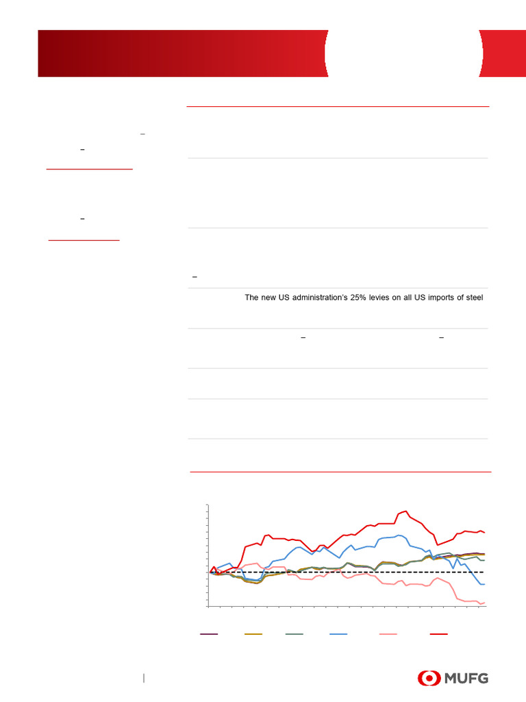 MUFG 2025.03.13 Commodities Weekly | PDF | Price Of Oil | West Texas Intermediate
