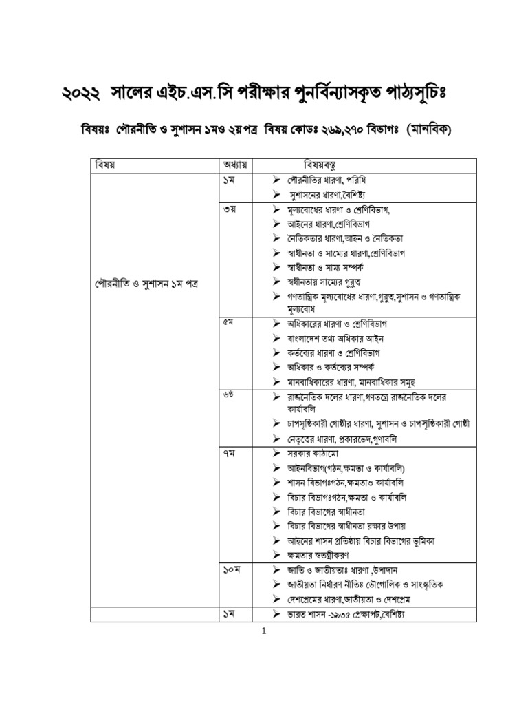 Bulet Hsc Short -2023n | PDF
