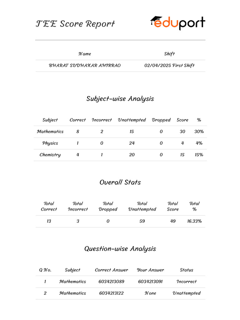 Eduport - App - JEE Score Report | PDF | Physical Sciences