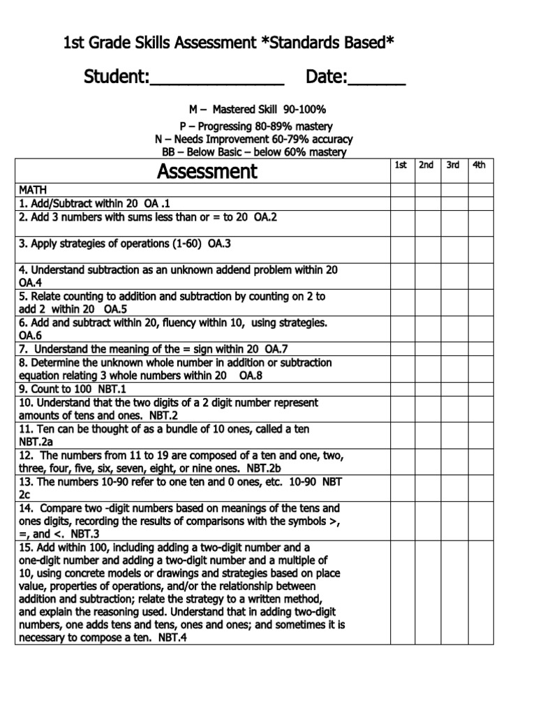 1st Grade Skills Assessment Guide | PDF