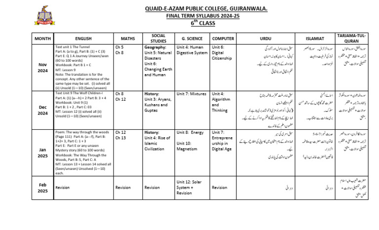 Class 6 Final Term Syllabus 2024-25 | PDF