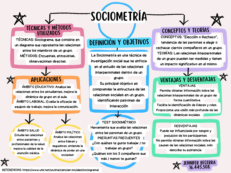 Introducción a la Sociometría y sus Aplicaciones | PDF | Sicología ...