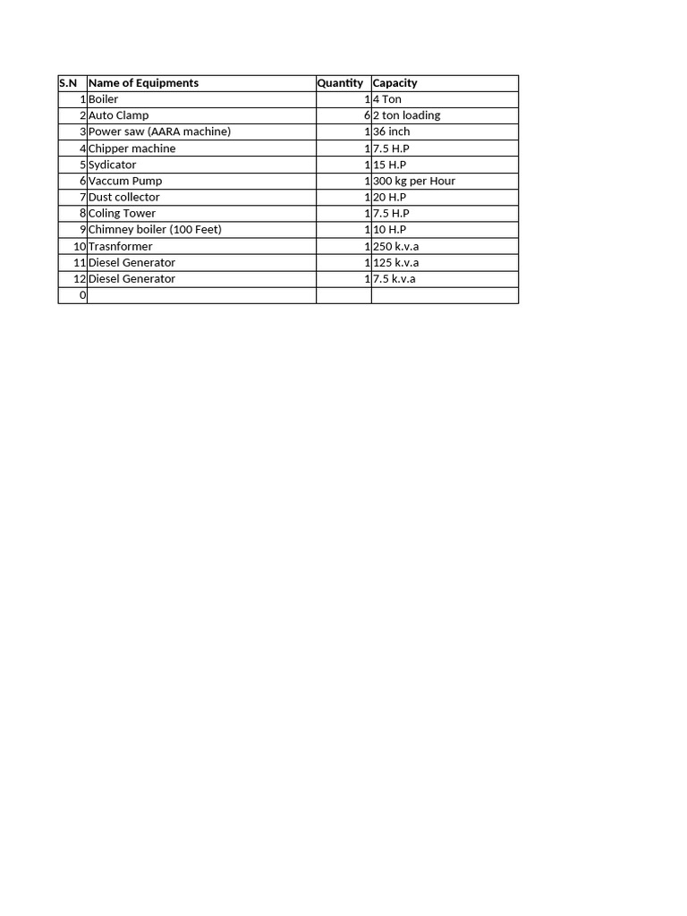 Equipment Inventory and Specifications | PDF