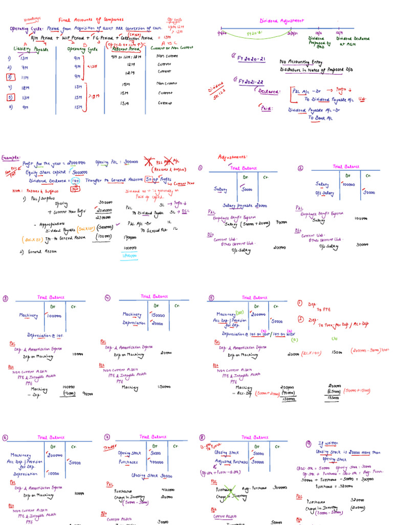 Financial Statement of Companies Annotated print | PDF | Economies | Business