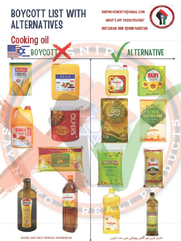 Boycott List with Pakistani Alternatives _250309_004057 | PDF