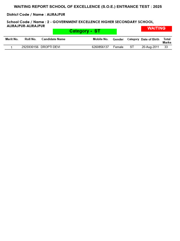 Waiting List Report SOE | PDF