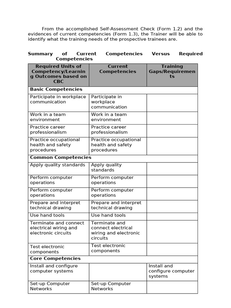 Identifying Training Gaps | PDF