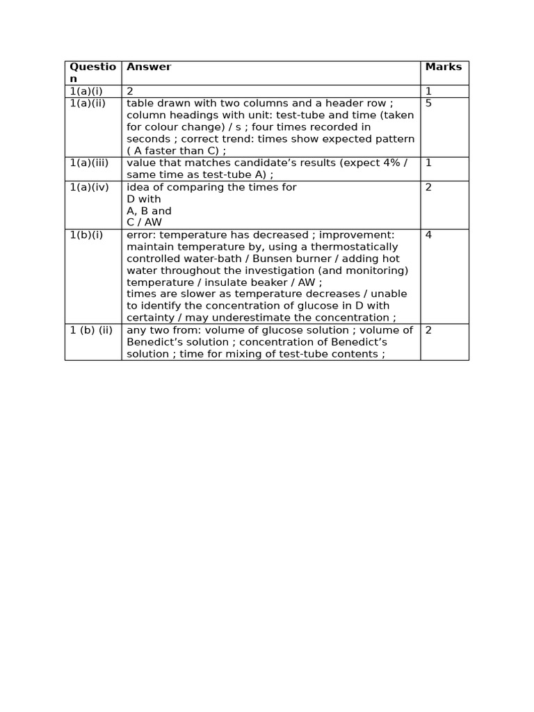 Practical Paper Markscheme | PDF