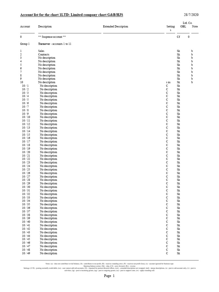 IRIS Codes-LTD | PDF | Debits And Credits | Economies