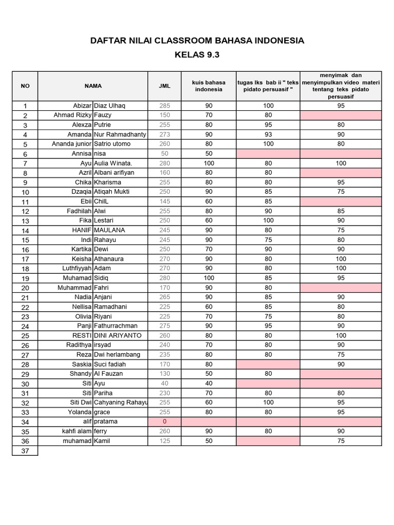 nilai classroom kls 9.3 | PDF