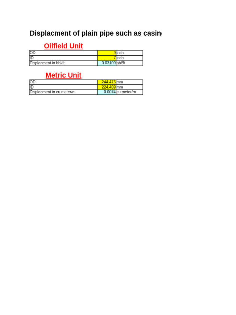 Pipe Displacement Calculation Oilfield and Unit | PDF