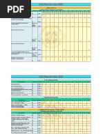 All Drill Matrix | PDF | Water Transport | Ships