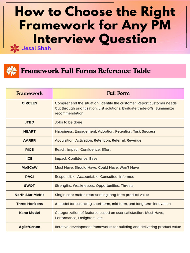Which PM Framework Should You Use - A Guide For Interview | PDF | Swot ...
