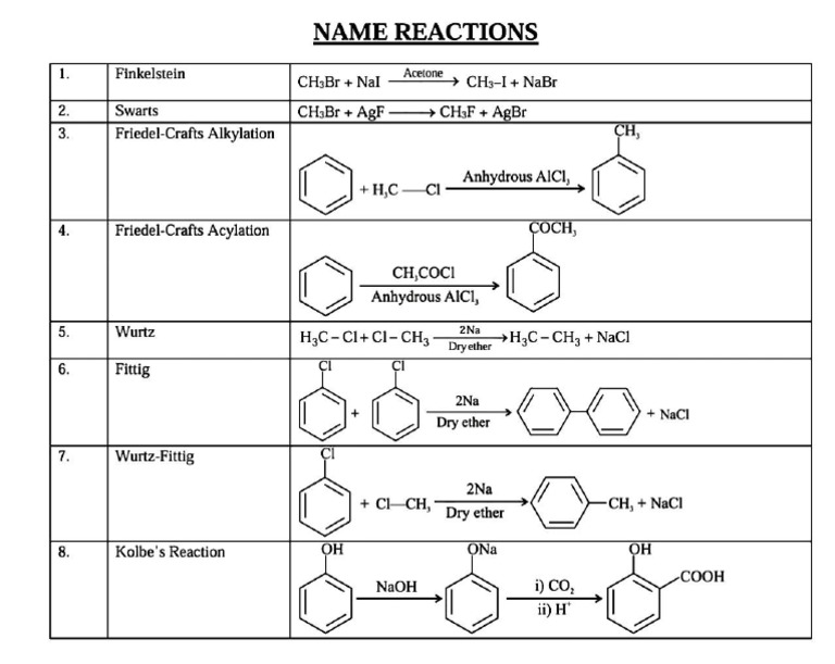 Naming Reactions1 | PDF