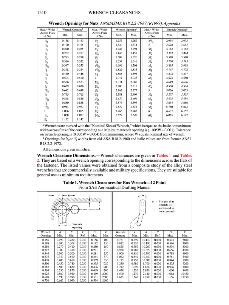 Wrench Clearances | PDF