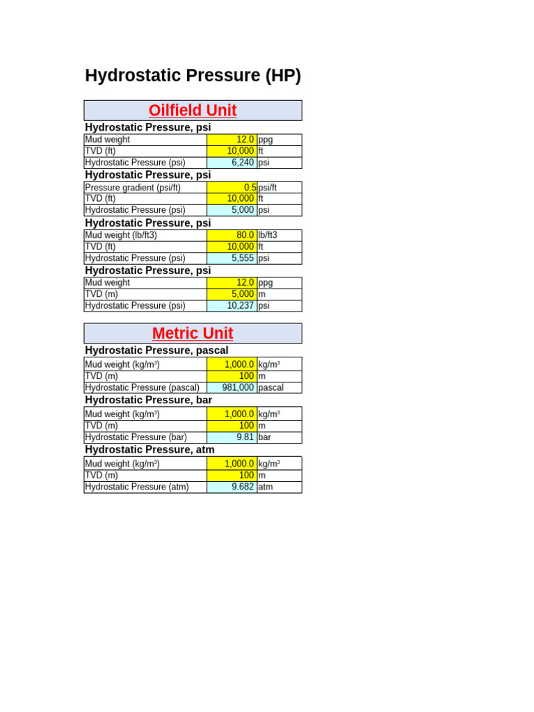 Hydrostatic Pressure Oilfield and Metric Unit | PDF
