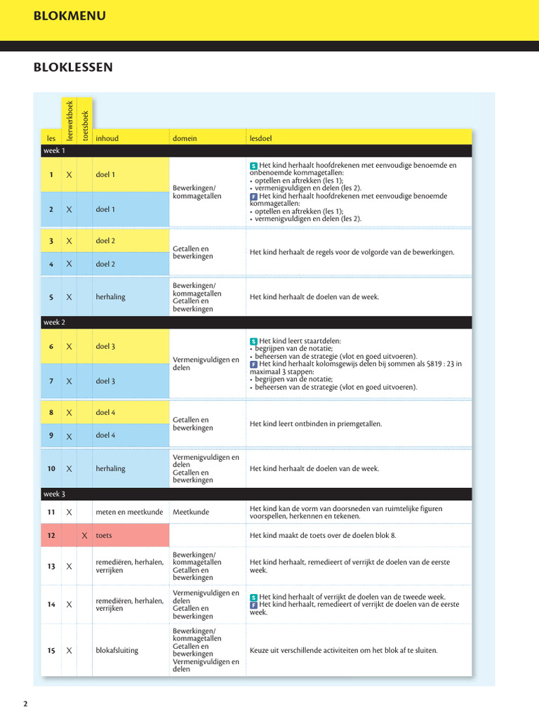 PP Handleiding Groep8 Blok9 | PDF