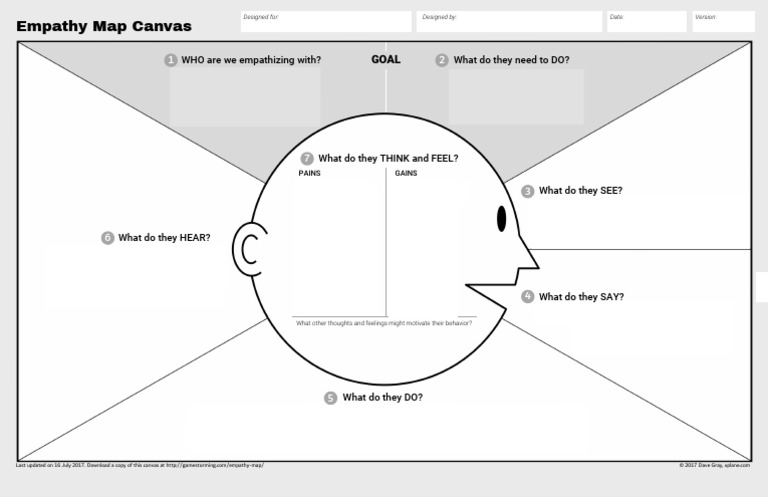 Empathy-Map-Canvas-006 Copy (MARIA) | PDF | Grabación de sonido