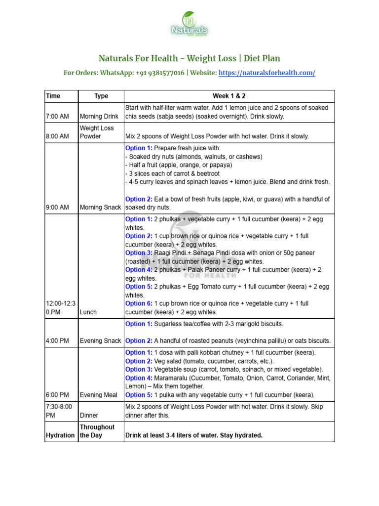 4 Week Diet Plan | PDF