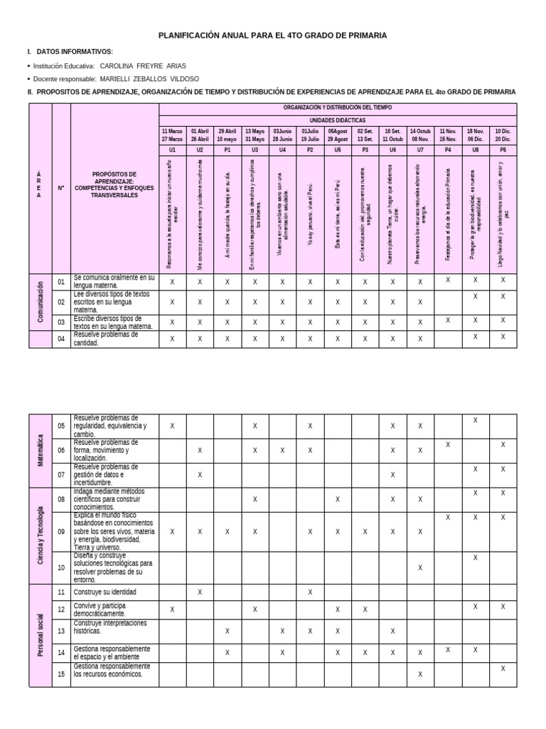 Plan Anual 4to Grado | PDF