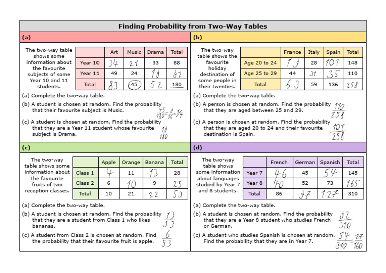 KS3 - Calculating Probability From 2-Way Tables (Practice Grid) | PDF | Edible Fruits | Fruit