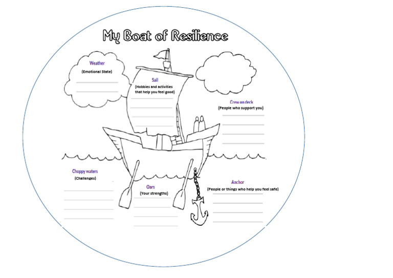 Resilience Boat Worksheet Guide | PDF