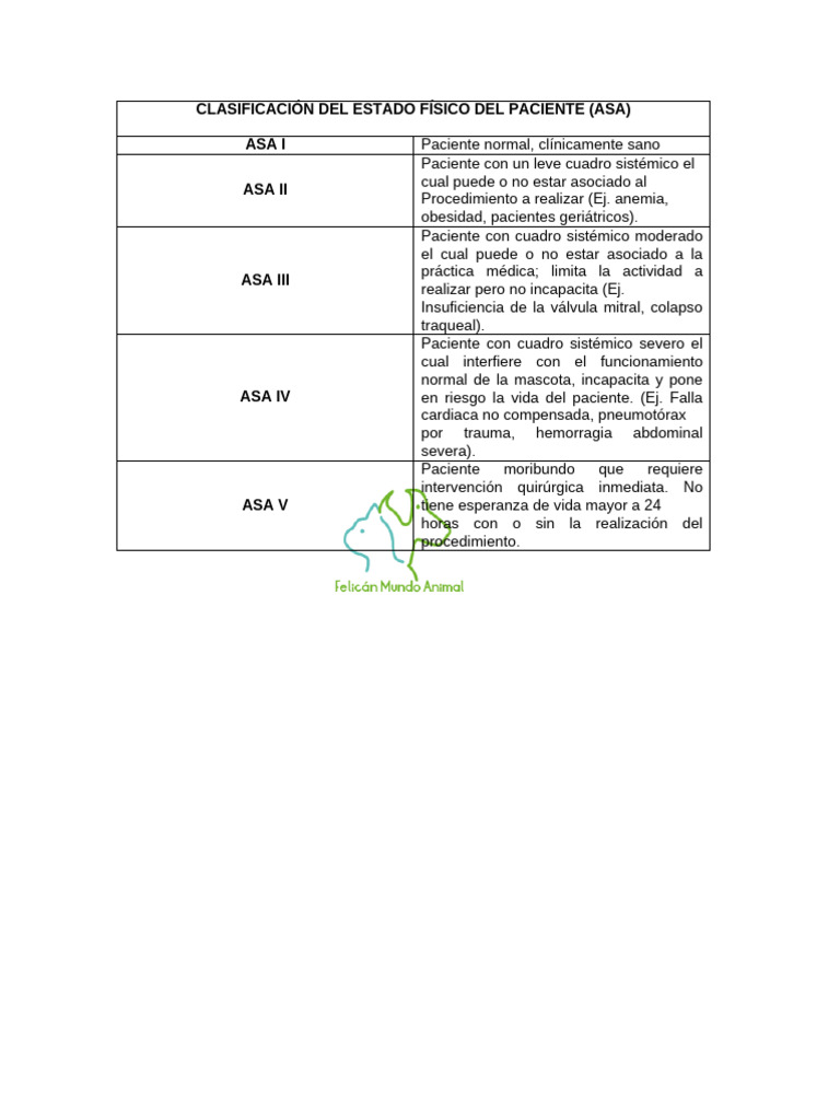 Clasificación Del Estado Físico Del Paciente (Asa) | PDF