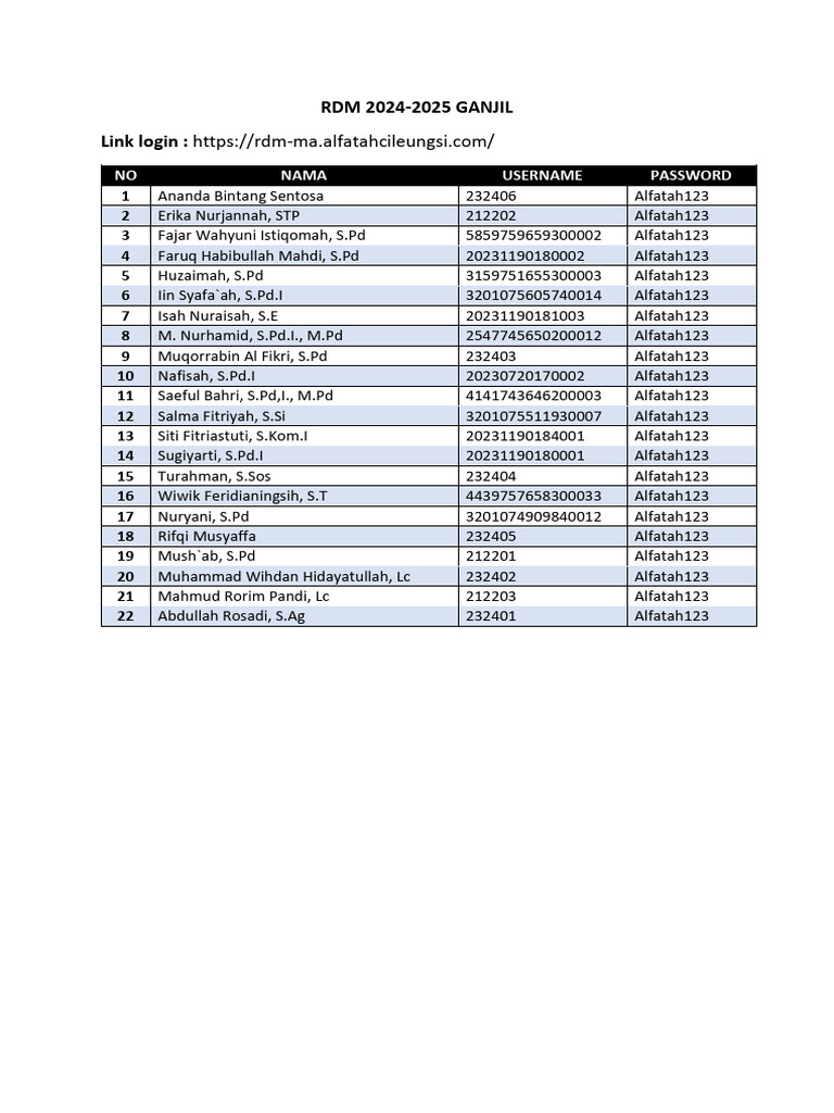 Akun RDM Guru RDM 2024 Ganjil | PDF